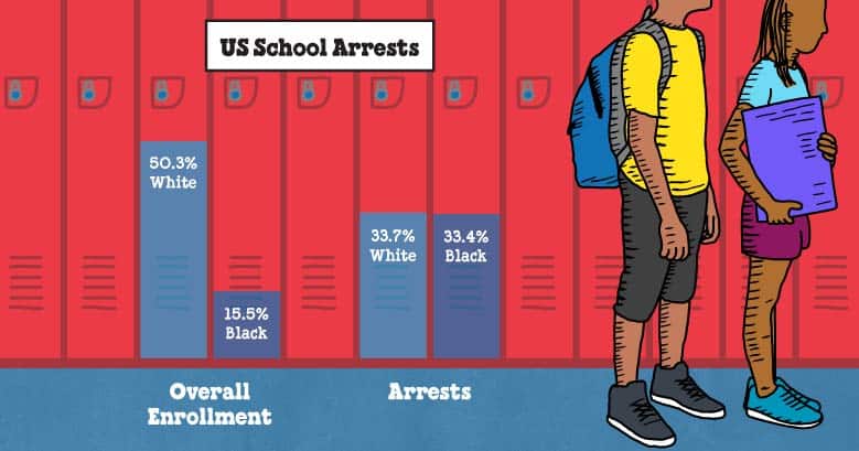 9 Charts That Prove We Need Criminal Justice Reform Now Ben And Jerrys